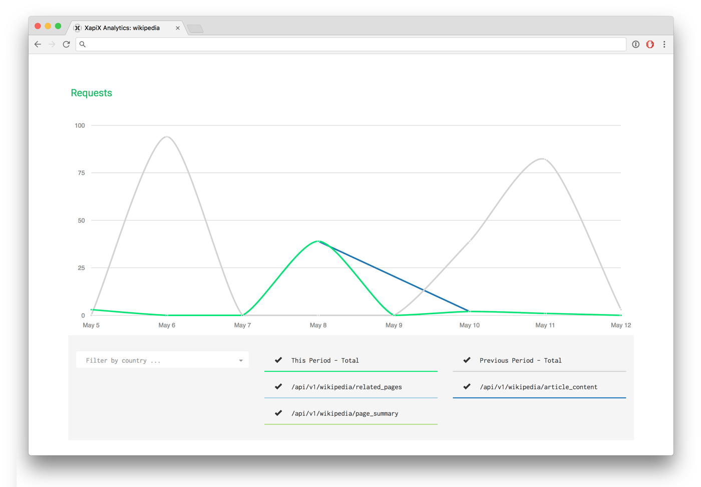 Track API Usage and Infrastructure Analytics