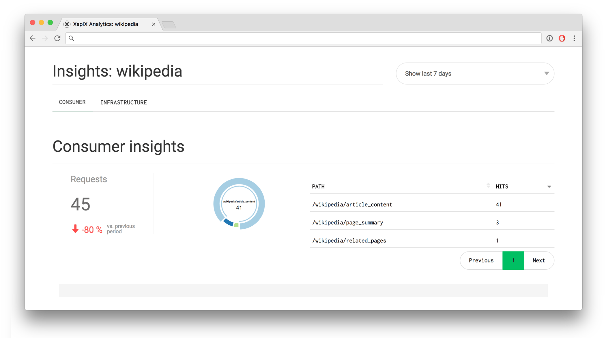 Track API Usage and Infrastructure Analytics