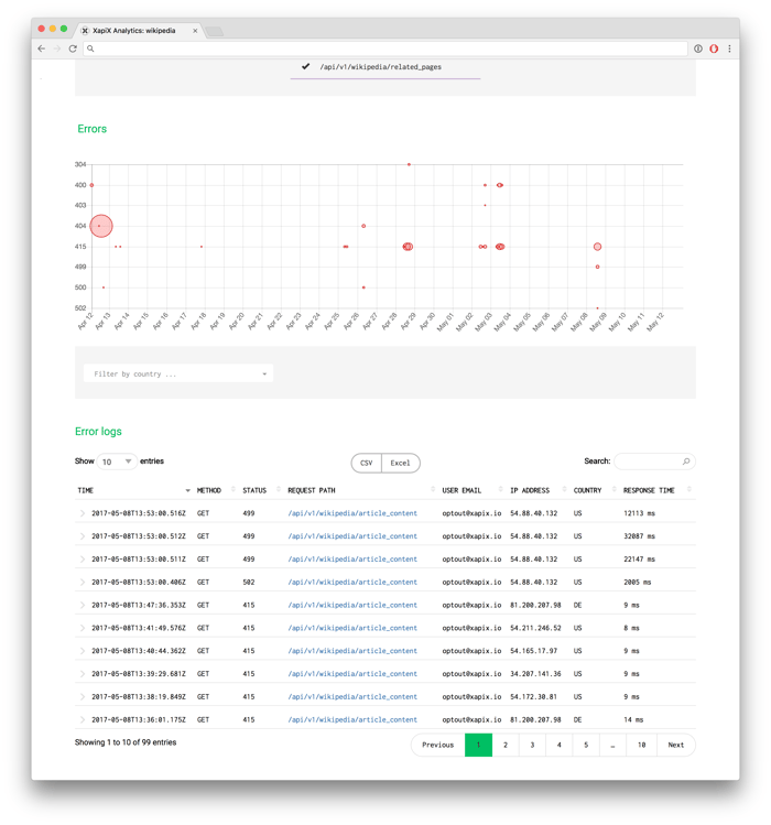 Track API Usage and Infrastructure Analytics Track API Usage and Infrastructure Analytics