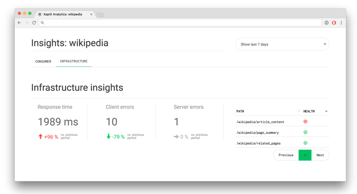 Track API Usage and Infrastructure Analytics Track API Usage and Infrastructure Analytics