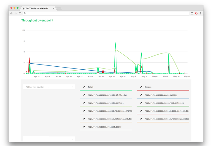 Track API Usage and Infrastructure Analytics Track API Usage and Infrastructure Analytics